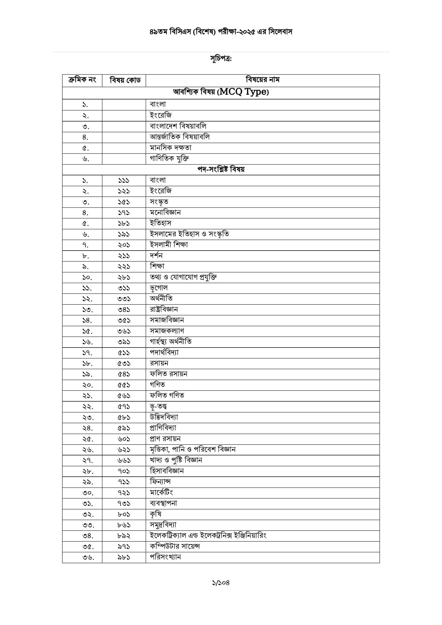 ৪৯তম বিসিএস পরীক্ষার সিলেবাস 49th BCS Syllabus - BD Job Circular Today