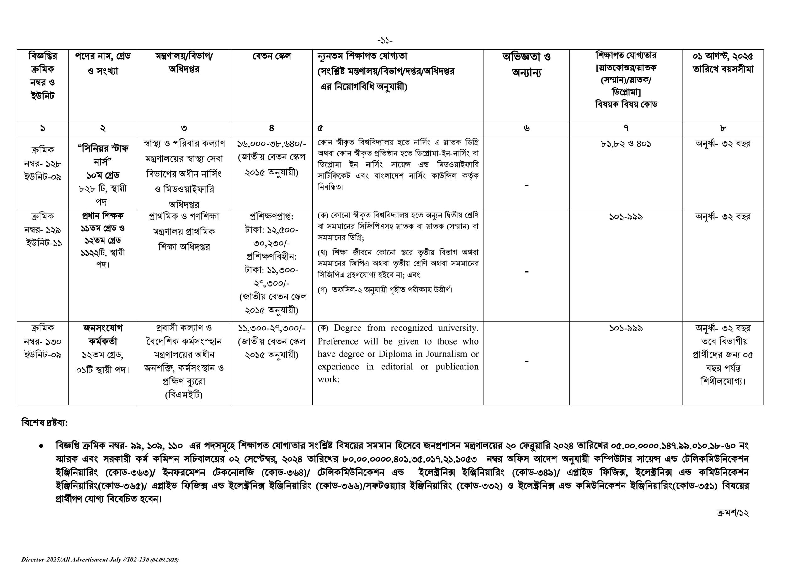 প্রাইমারি প্রধান শিক্ষক নিয়োগ ২০২৫ - Primary Head Teacher Job Circular ...